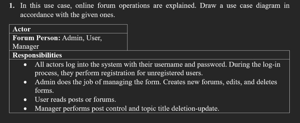 Solved In this use case, online forum operations are | Chegg.com