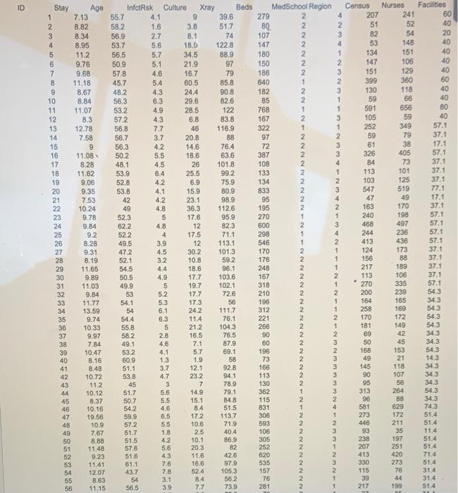 Solved Suppose you wanted to predict InfctRsk using a | Chegg.com Solved Suppose you wanted to predict InfctRsk using a | Chegg.com