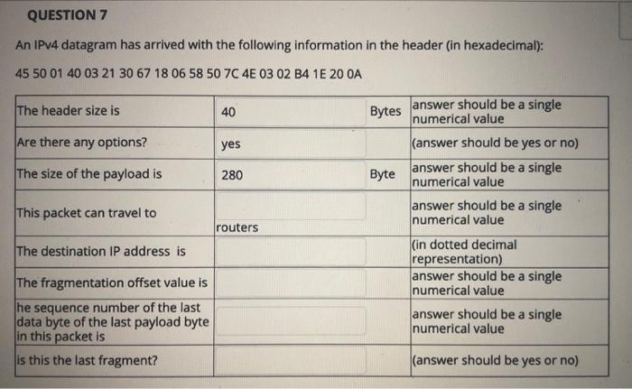 Solved QUESTION 7 An IPv4 datagram has arrived with the | Chegg.com