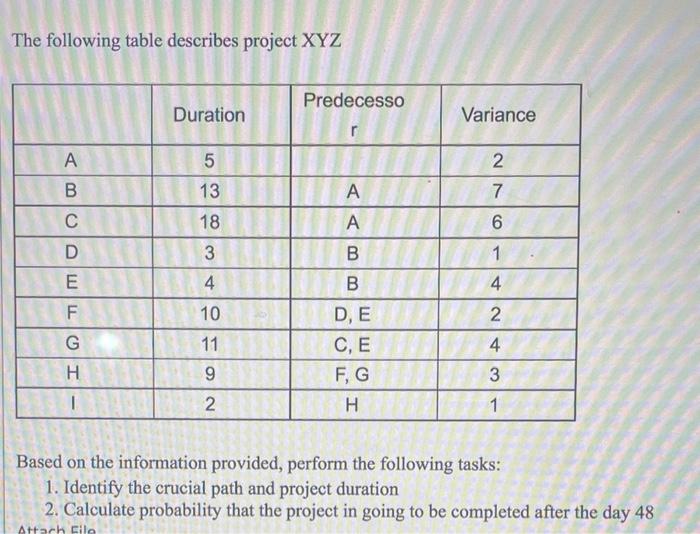 Solved The following table describes project XYZ Based on | Chegg.com