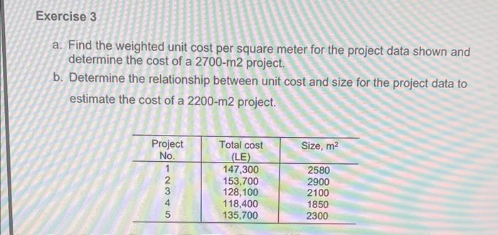 Solved a. Find the weighted unit cost per square meter for | Chegg.com
