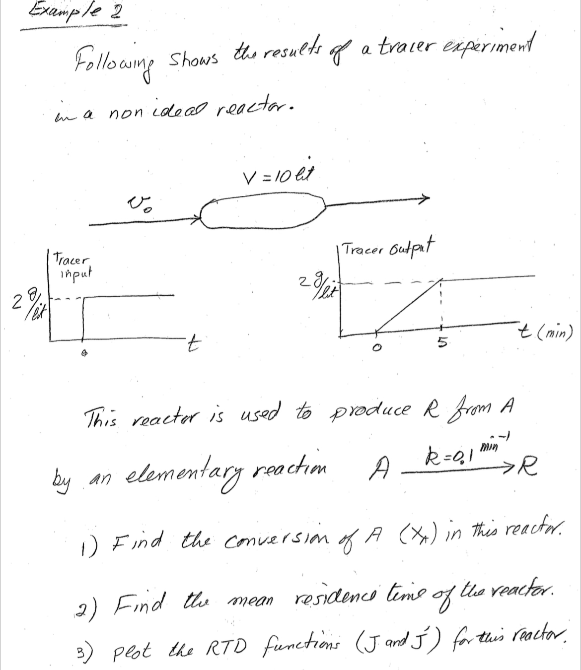 Solved Example 2Following shows the results of a tracer | Chegg.com