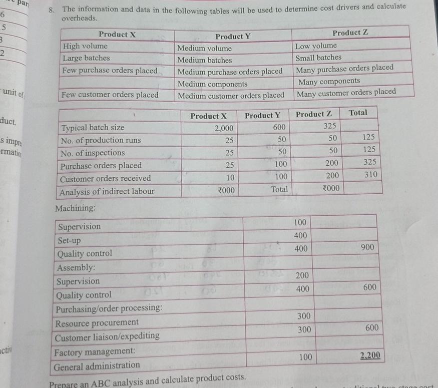 Solved The information and data in the following tables will | Chegg.com