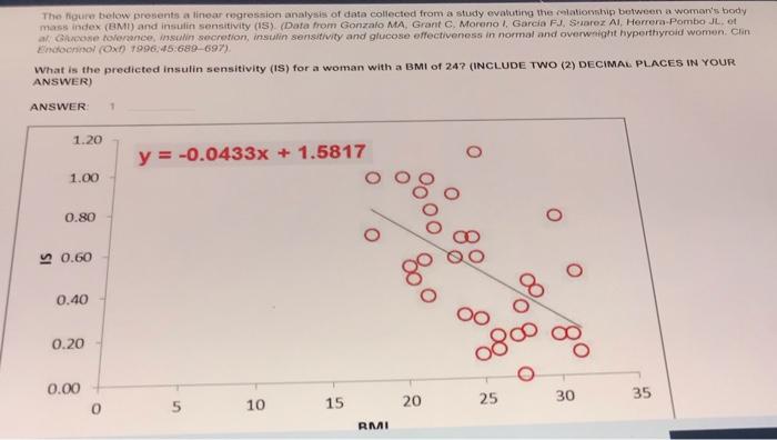 Solved The gure below presents a linear regression analysis | Chegg.com