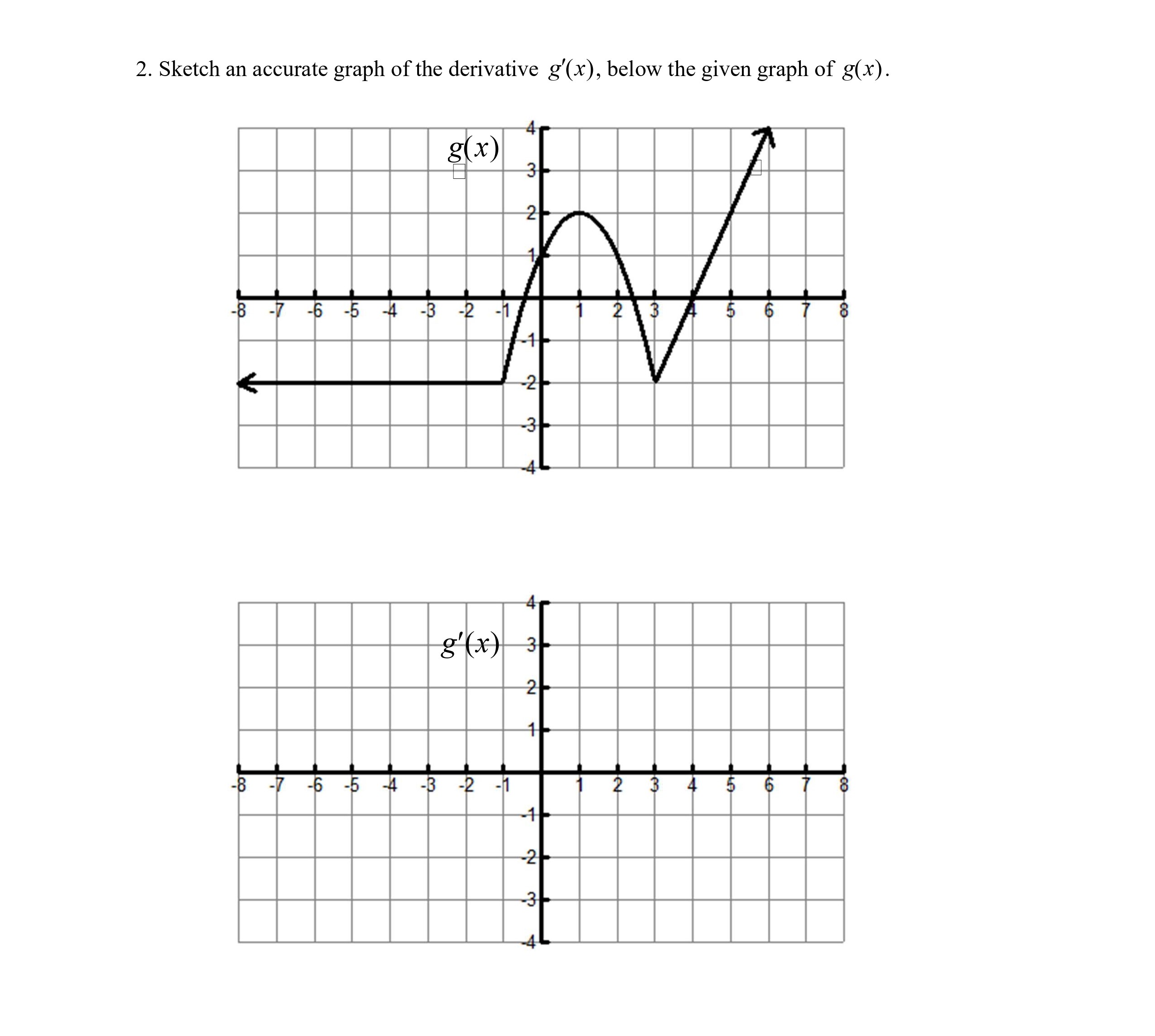 Solved Sketch an accurate graph of the derivative g'(x), | Chegg.com