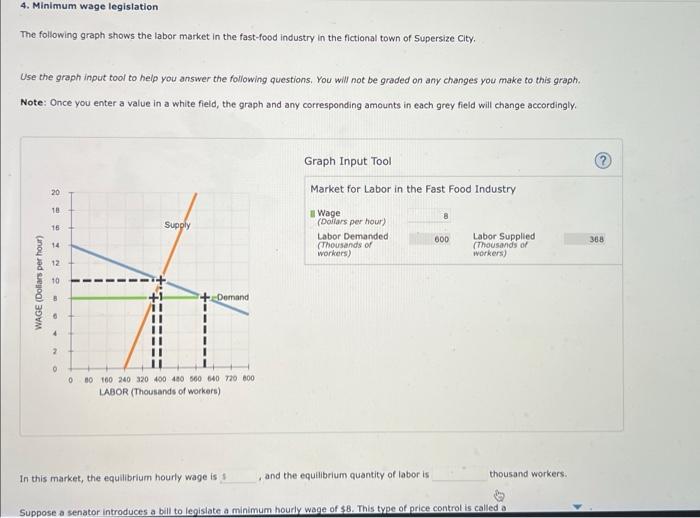 Solved The following graph shows the labor market in the | Chegg.com