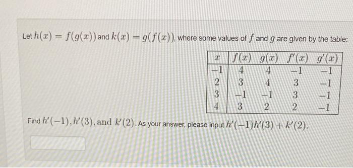 Solved Suppose f is a differentiable function so that f(2)=3 | Chegg.com
