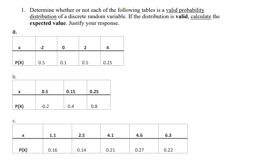 Solved Determine whether or not each of the following tables | Chegg.com