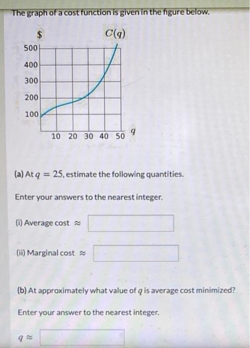 Solved The graph of a cost function is given in the figure | Chegg.com