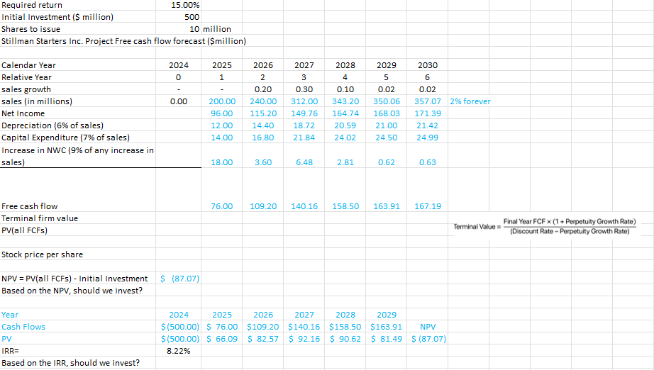 Solved how to solve for the terminal firm value? | Chegg.com