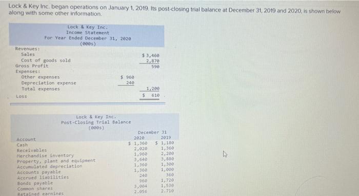 Solved Lock & Key Inc. began operations on January 1, 2019. | Chegg.com