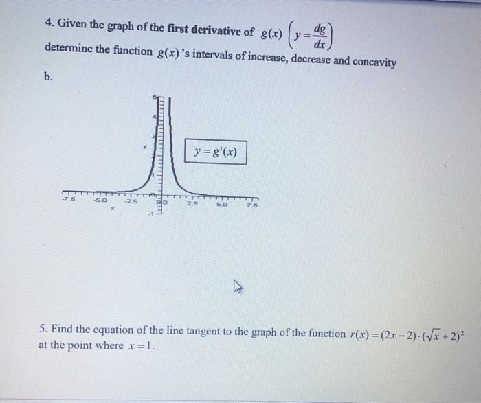Solved dg 4. Given the graph of the first derivative of | Chegg.com