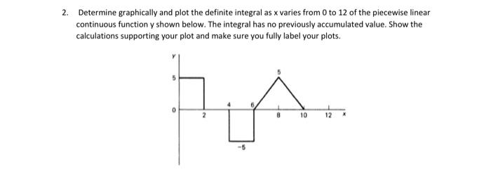 Solved Determine graphically and plot the definite integral | Chegg.com