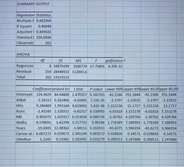 Solved SUMMARY OUTPUT \begin{tabular}{|l|r|} \hline | Chegg.com