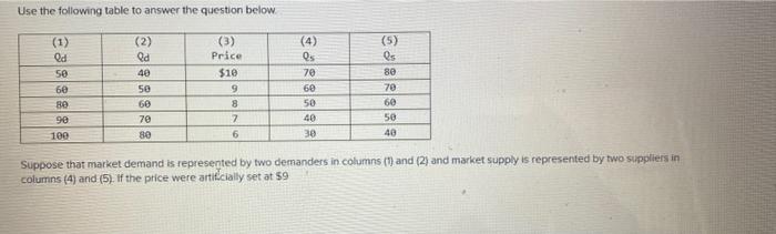 Solved Suppose that market demand is represented by two | Chegg.com