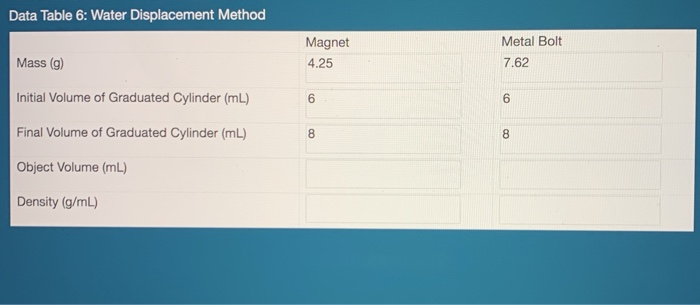Solved fill in the rest of the table with rhe given | Chegg.com