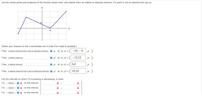 Solved List the critical points and endpoints of the | Chegg.com