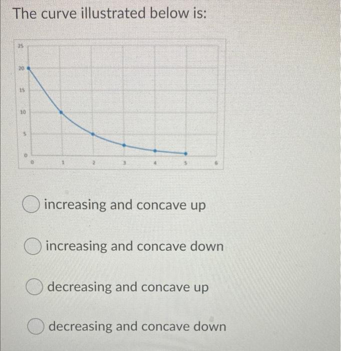 Solved The curve illustrated below is: 25 120 13 10 | Chegg.com