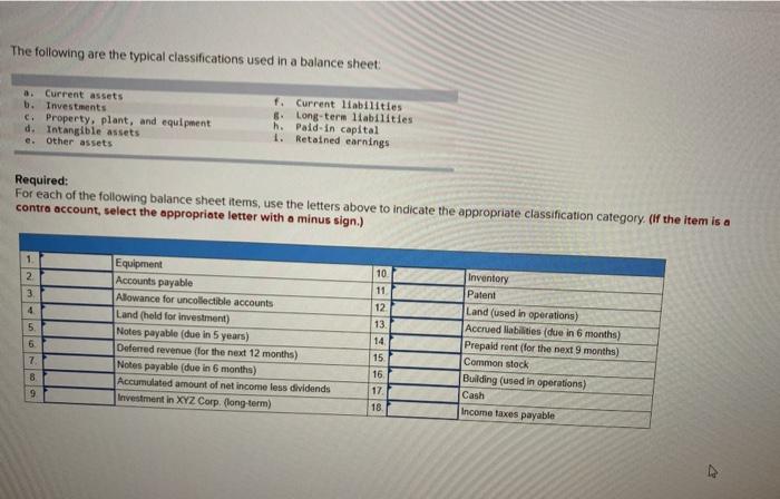 Solved The following are the typical classifications used in | Chegg.com
