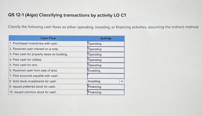 Solved QS 12-1 (Algo) Classifying transactions by activity | Chegg.com Solved QS 12-1 (Algo) Classifying transactions by activity | Chegg.com