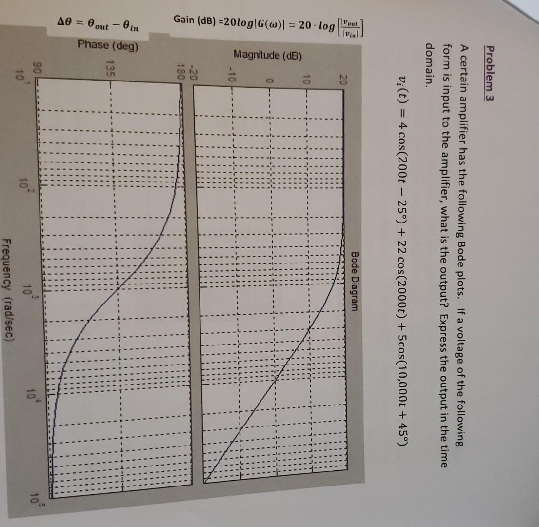 Solved Δθ=θout −θin Gain (dB)=20log∣G(ω)∣=20⋅log[∣vin | Chegg.com
