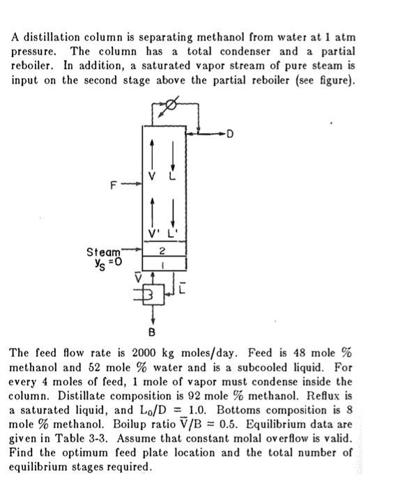 A distillation column is separating methanol from | Chegg.com