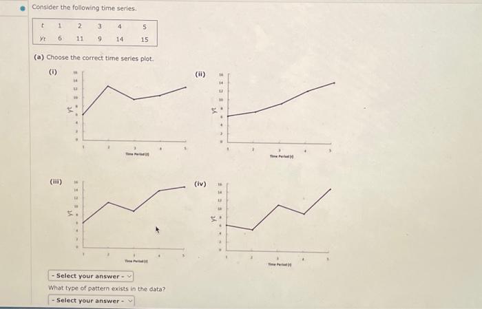 Solved Consider the following time series. t Yt 1 6 yt 11 16 | Chegg.com