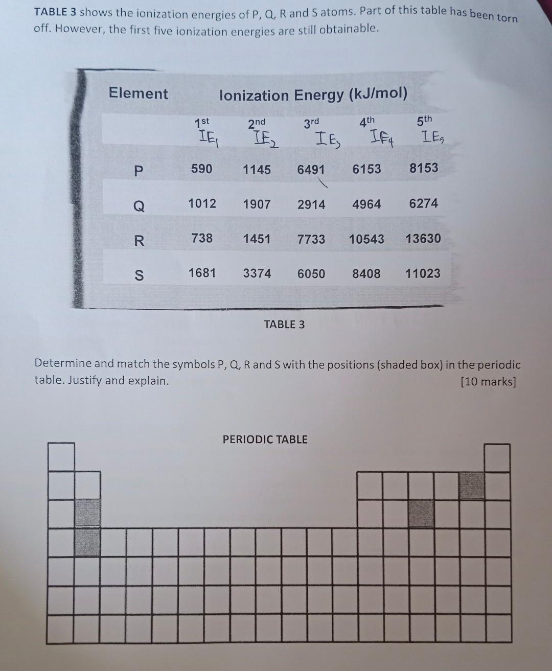 Solved TABLE 3 shows the ionization energies of P,Q,R and S | Chegg.com