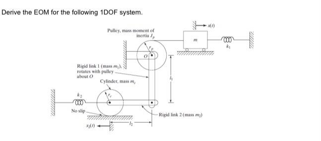 Solved Derive the EOM for the following 1DOF system. Pulley, | Chegg.com
