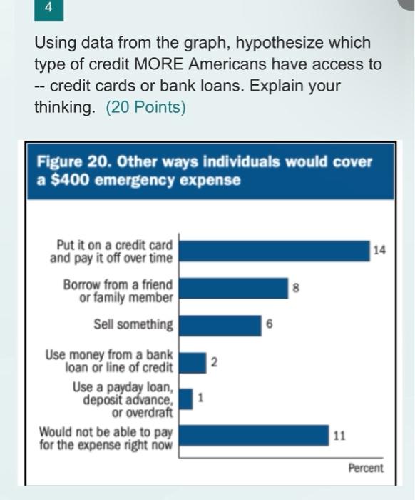 Solved Using data from the graph, hypothesize which type of | Chegg.com