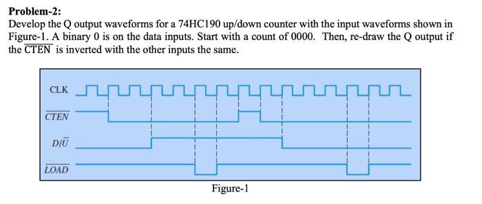 Solved Problem-2: Develop the Q output waveforms for a | Chegg.com