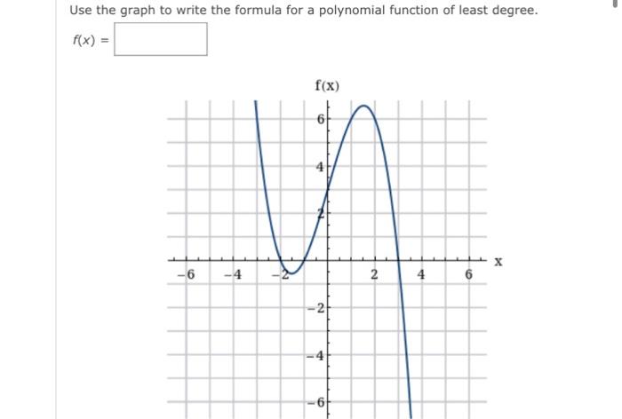 Solved Use the graph to write the formula for a polynomial | Chegg.com