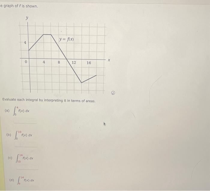 Solved e graph of f is shown. Evaluate each integral by | Chegg.com