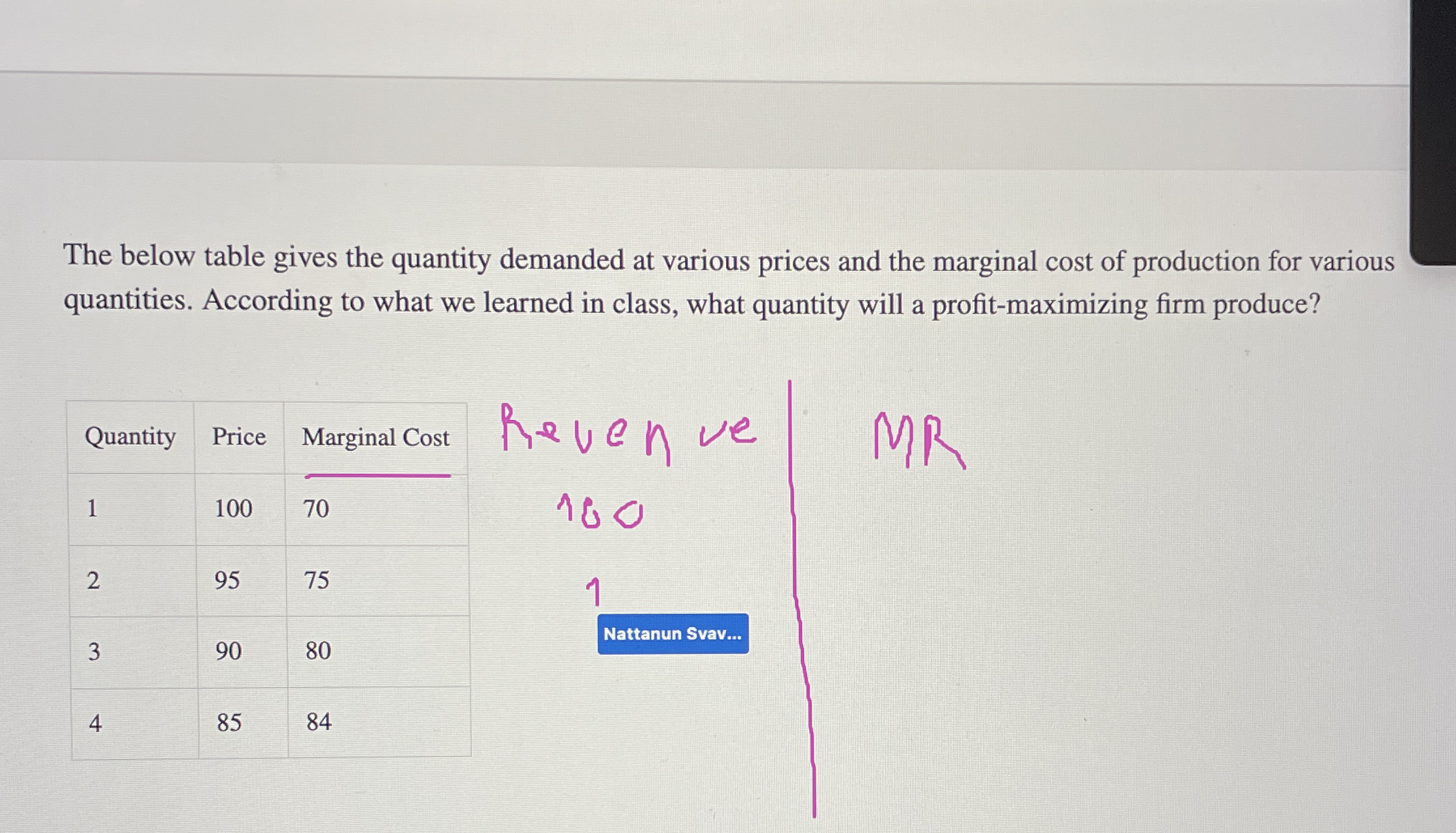 Solved The below table gives the quantity demanded at | Chegg.com