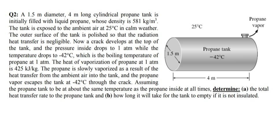 Solved Q2: A 1.5 m diameter, 4 m long cylindrical propane | Chegg.com