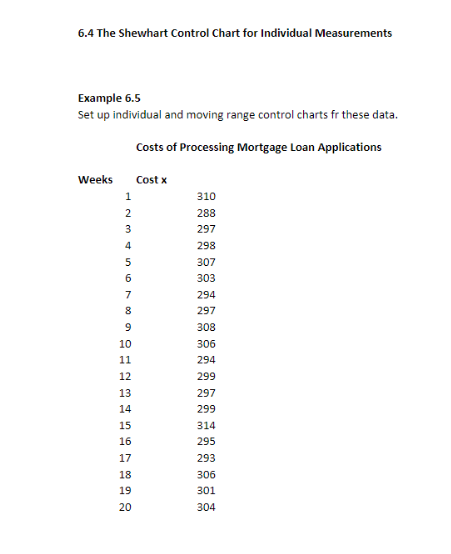Solved 64 ﻿the Shewhart Control Chart For Individual 