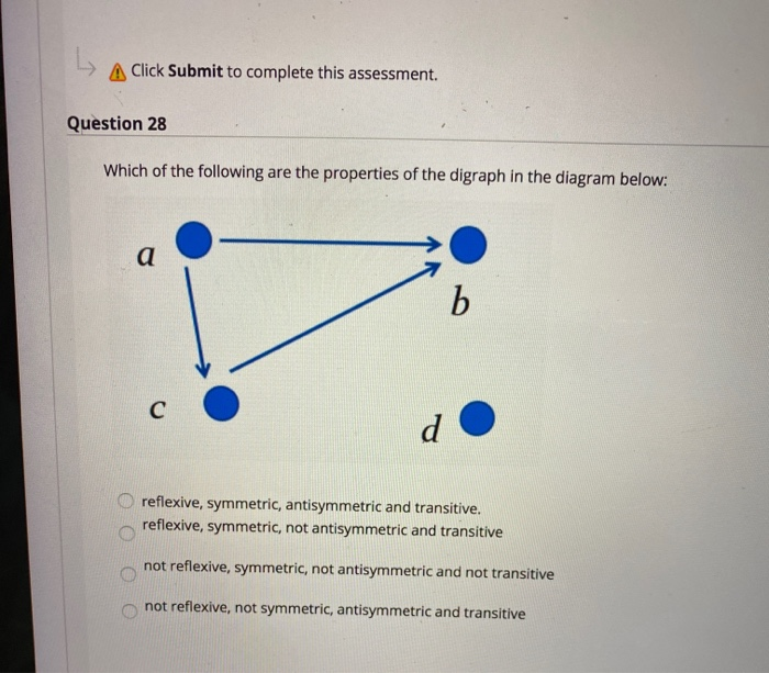 Solved -> Click Submit to complete this assessment. Question | Chegg.com