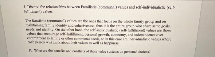 Solved 1. Discuss the relationships between Familistic | Chegg.com