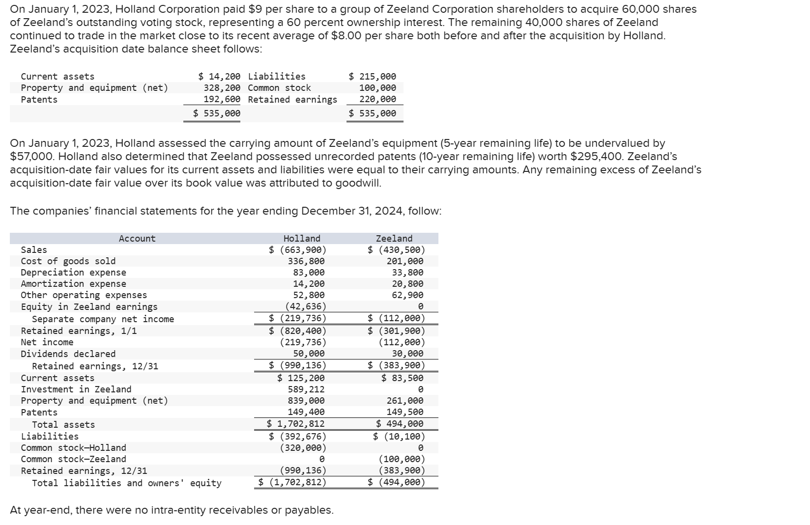 Solved Required:a1. ﻿Compute the amount of goodwill | Chegg.com