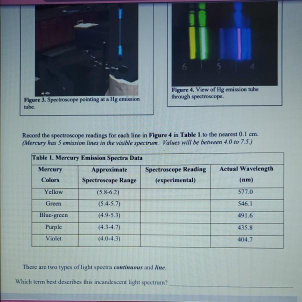 Solved Figure 1. View of Hg emission tube through | Chegg.com