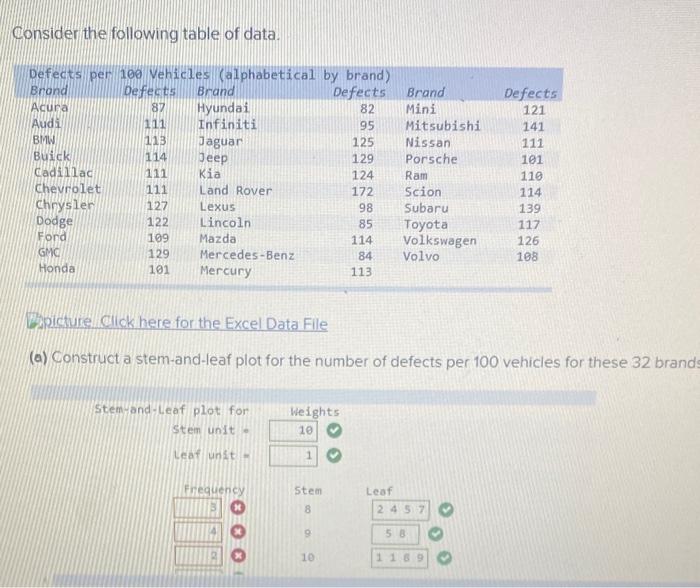 Solved Consider the following table of data. 114 Defects per | Chegg.com