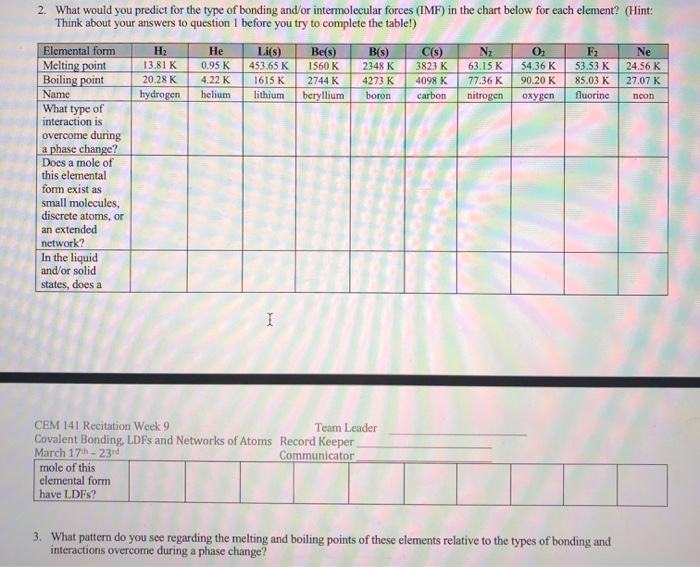 Solved 2. what would you predict for rhe type of bonding | Chegg.com