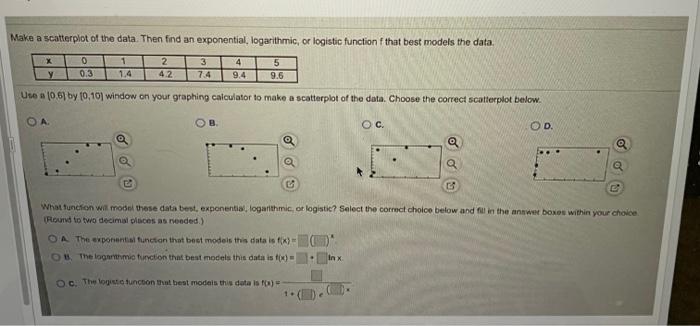 Solved Make a scatterplot of the data. Then find an | Chegg.com