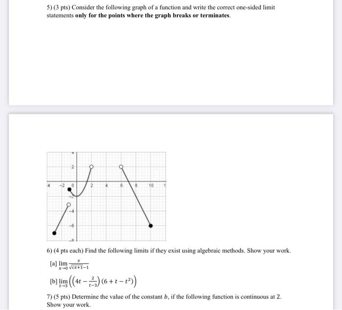Solved 5) (3 pts) Consider the following graph of a function | Chegg.com