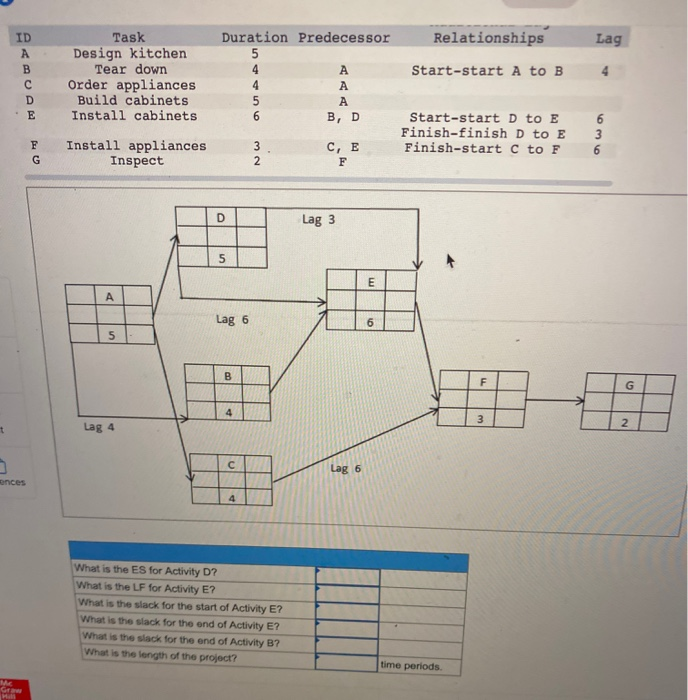 Solved Duration Predecessor Relationships Lag 4 ID A B с D E | Chegg.com