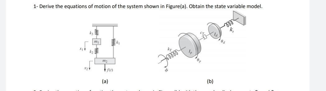 Solved 1- Derive the equations of motion of the system shown | Chegg.com