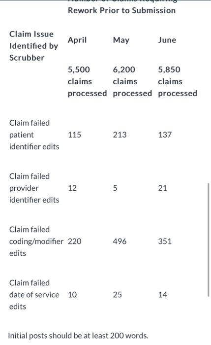 Solved Description As a leader and manager, the health | Chegg.com