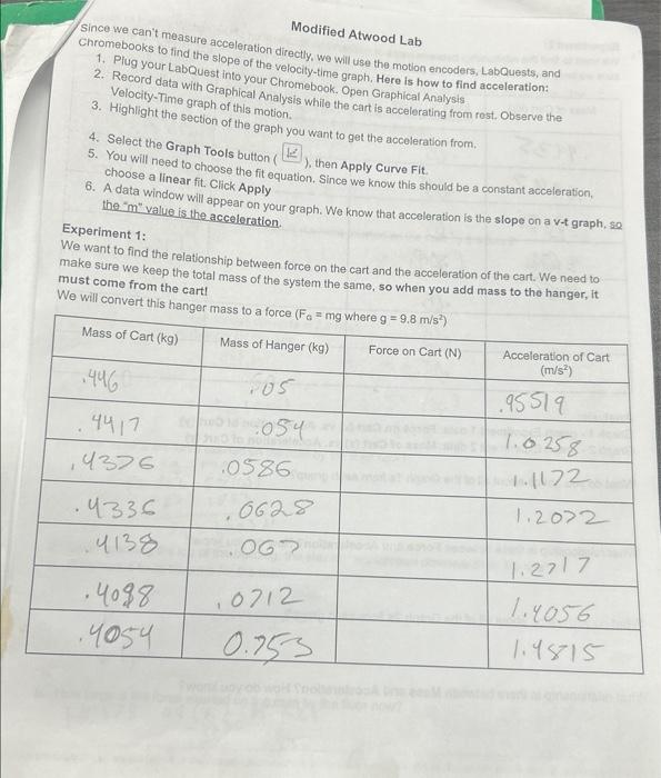 Solved Modified Atwood Lab Since we can't measure | Chegg.com