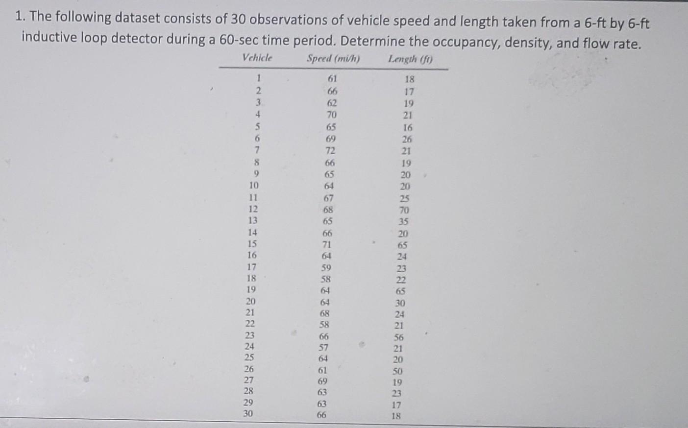 Solved 1. The following dataset consists of 30 observations | Chegg.com