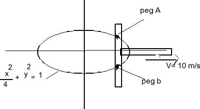 Pegs A and B are restricted to move in the elliptical | Chegg.com